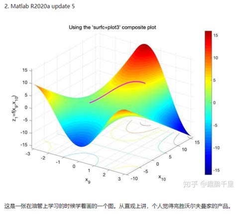 Mathematica 画图群聊备份 知乎