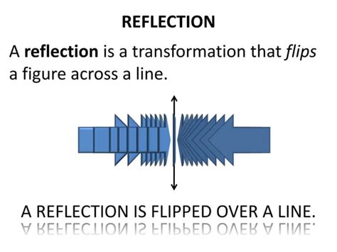 Translations Rotations Reflections And Dilations Pptx