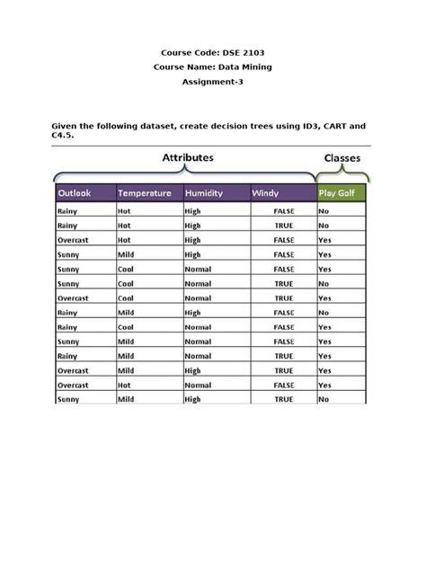 Data Mining Assignment 3 Pdf