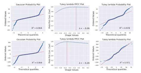 Possibility To Estimate Scale Parameter Directly From Probability Plot
