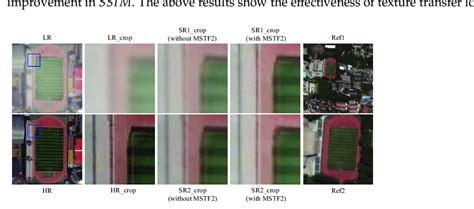 Compared Sr Results Between Mstt Srnet Without And With The Mstf2 Download Scientific Diagram