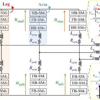 Modular Multilevel Converter MMC Download Scientific Diagram