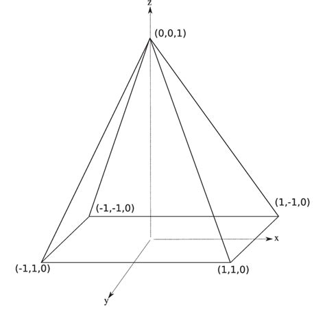 Reference First Order Pyramid Element As Shown In Bedrosian 1992 It