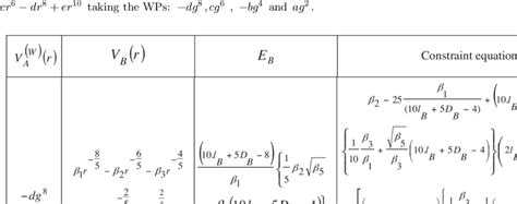 List Of Esp Eb And Constraint Equation Generated From Decemvirate