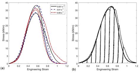 Evolution Of Fibre Orientation Distribution Function With The Applied