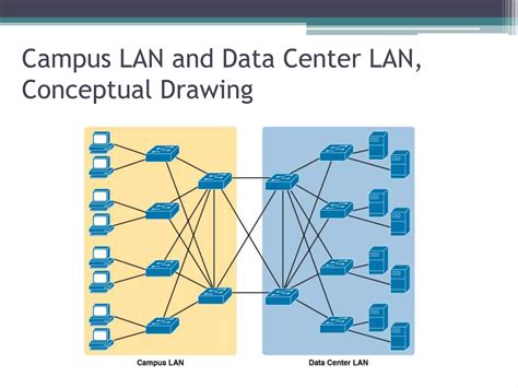 Ccna 200 301 Chapter 5 Analyzing Ethernet Lan Switchingpptx