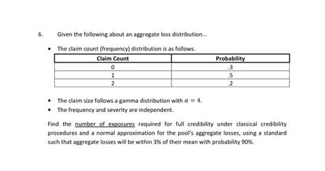 Solved Given The Following About An Aggregate Loss