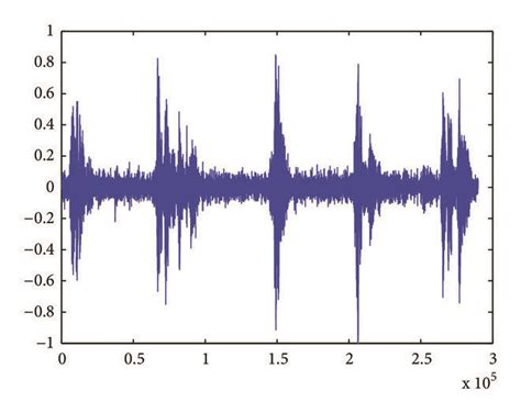 Filtered Signal Using Floating Point Representation Download Scientific Diagram