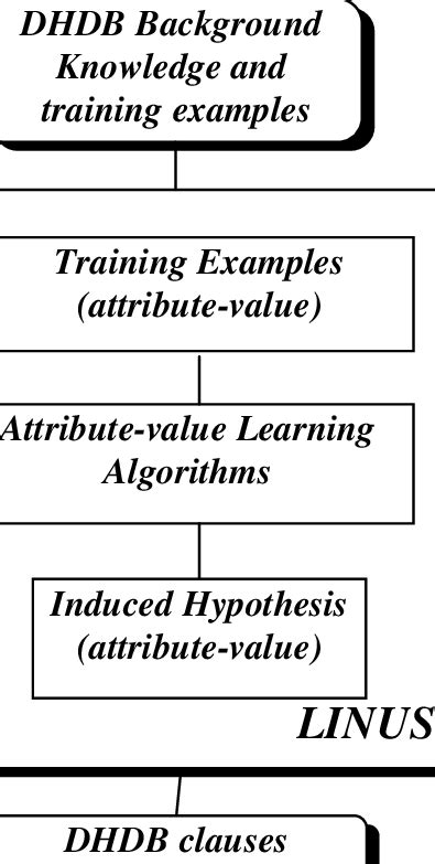The Set Of Attributes Generated The Attribute Value Tuples Are