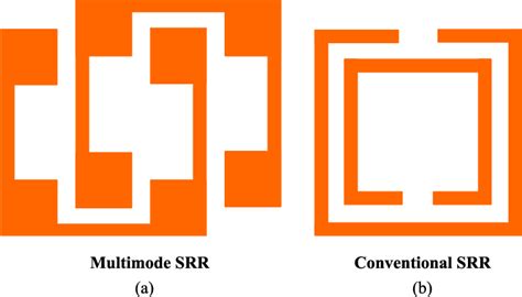 Figure 1 From Compact Triple Band Superconducting Filter Based On A Multimode Stepped Impedance
