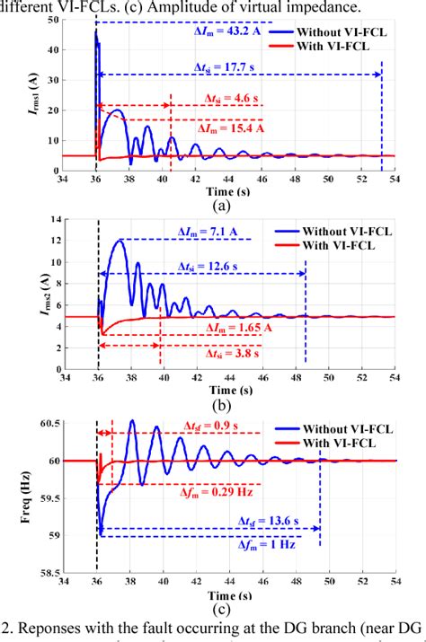 figure 12 from virtual impedance based fault current limiters for inverter dominated ac