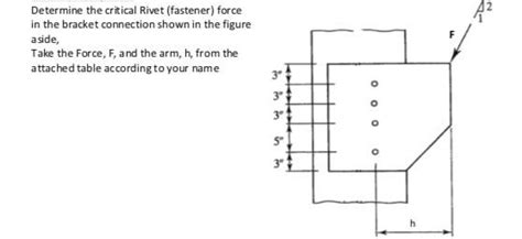 solved determine the critical rivet fastener force in the