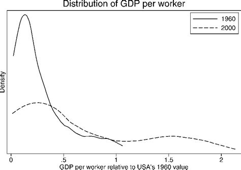 Figure 1 From Growth Econometrics Semantic Scholar
