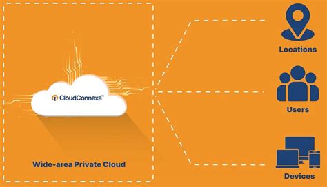 Openvpn Cloudconnexa With Oracle Cloud Openvpn Inc