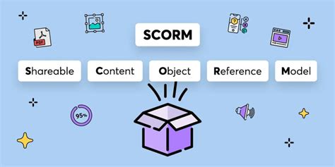 E Learning Scorm Criar E Learning Em Formato Scorm