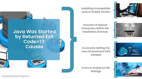 Java Was Started By Returned Exit Code13 Causes Fixes