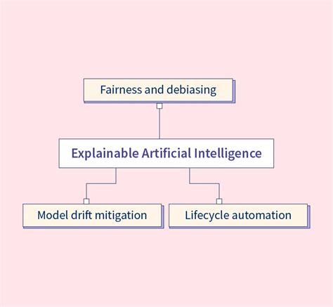 what is explainable ai xai
