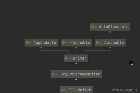 【java】io操作流保姆级详解 建议点赞收藏 快速上手java Io操作 Csdn博客