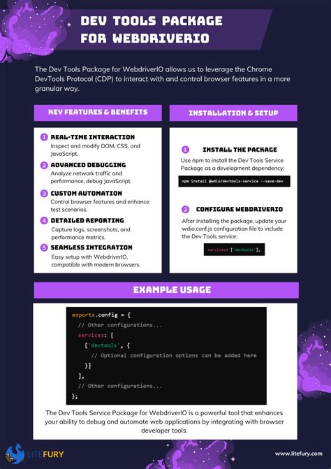 Litefury On Linkedin Webdriverio Devtools Automationtesting