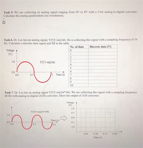 Solved Task 5 We Are Collecting An Analog Signal Ranging