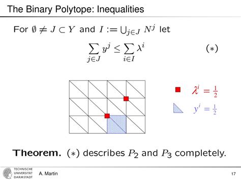 Ppt Approximation Of Non Linear Functions In Mixed Integer