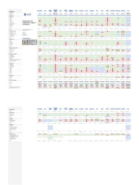 kubernetes ingress controllers comparison pdf communications protocols network architecture