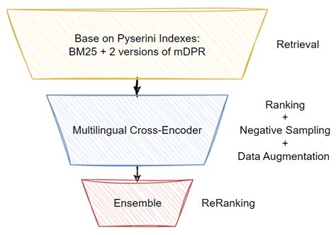 Framework Of Our Proposed Solution Download Scientific Diagram