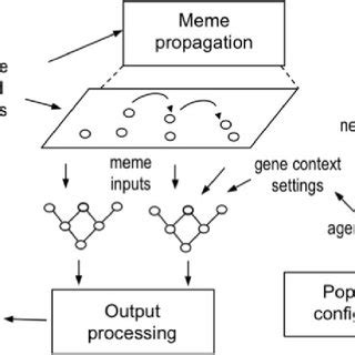 Network Layer Models Download Scientific Diagram
