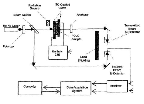 Patent US Semiconductor Chip Based Radiation Detector Google Patents