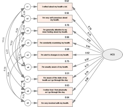Cfa Of The Improved Model Download Scientific Diagram