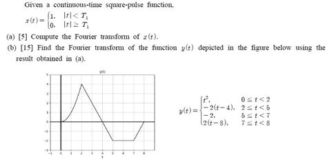 Solved Given A Continuous Time Square Pulse Function 1t