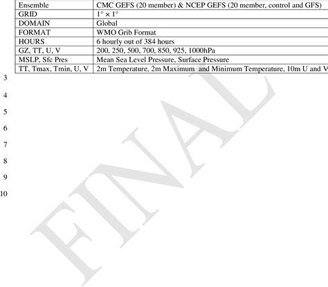 Table 1 From Bias Correction For Global Ensemble Forecast Semantic
