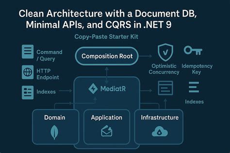 How To Serve Your Net Web Api And Spa At Same Port By Yusuf Çırak Medium