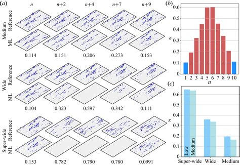 Machine Learning Based Spatio Temporal Super Resolution Reconstruction