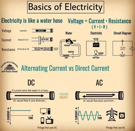 Sequential And Combinational Logic Circuits Types Of Logic Circuits Artofit