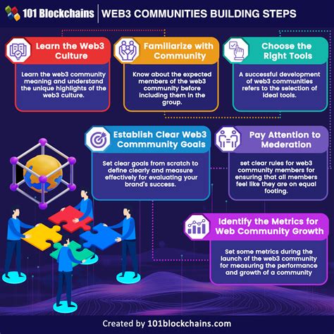 The Advantages Of Web3 Community Building Can Drive Favorable Results