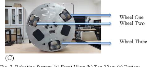 Figure 3 From Slam Algorithm For Omni Directional Robots Based On Ann And Ekf Semantic Scholar