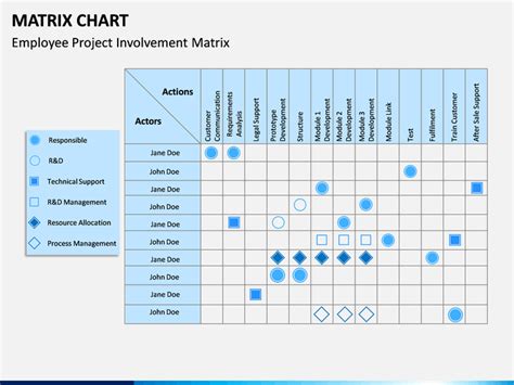 Matrix Chart PowerPoint And Google Slides Template PPT Slides