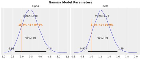 Bayesian Censoring Data Modeling Dr Juan Camilo Orduz