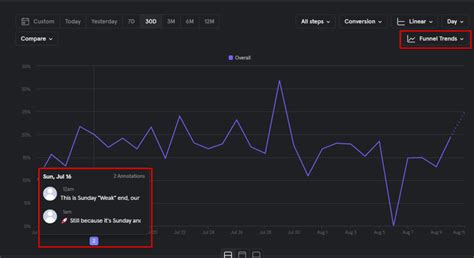 Mixpanel Tip 2 Everything About Mixpanel Annotations