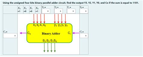 Solved Using The Unsigned Four Bits Binary Parallel Adder