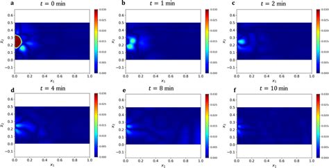 Absolute Error In The Physics‐informed Neural Network Pinn Solution