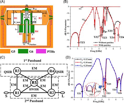 A Proposed Filter Structure B The Frequency Responses With Without Download Scientific