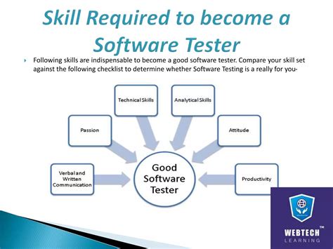 Software Testing And Quality Assurance Pptx