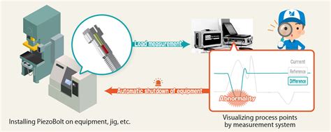 About Monitoring Solution Visualization Of Processing Points Monitoring Solution
