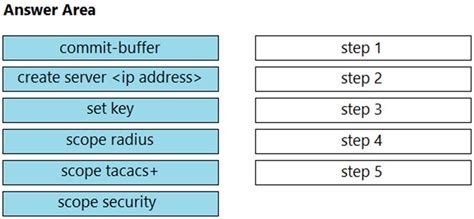 Drag Drop An Engineer Must Configure Remote Authentication On A Cisco