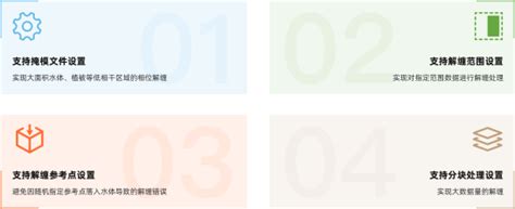 Pie Sar 雷达影像数据处理软件