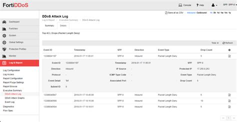 building digital immunity the 21 best ddos protection software the