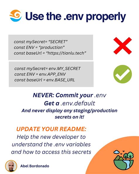 Code Smell Series 7 Use The Env Correctly Eddy Kayiganwa Learned This The Hard Way Last
