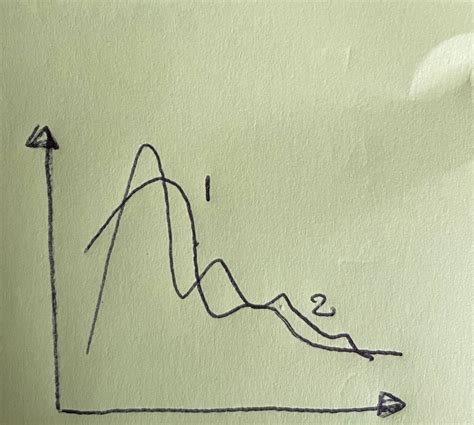 Descriptive Statistics Comparing Data From Two Classes Cross Validated